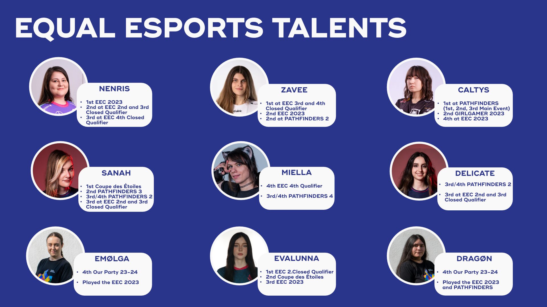 Successes of the Equal eSports Talents 2023 - esports player foundation